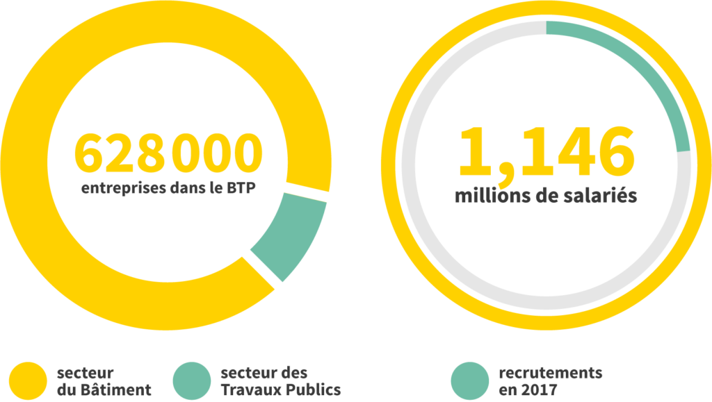 Le BTP c'est quoi? - Bâtis tes rêves - BTP Savoie